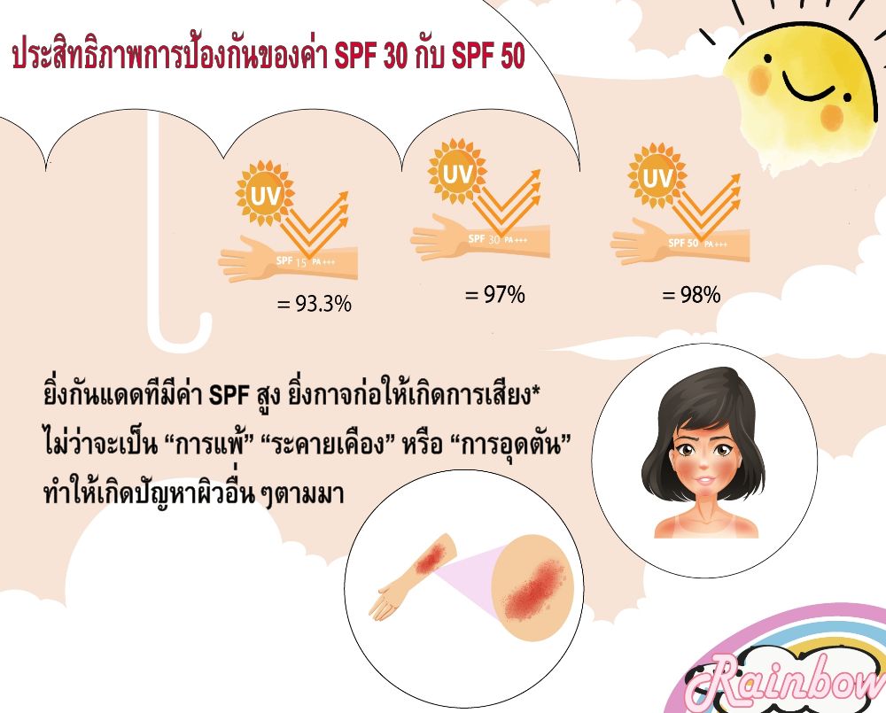 แดดเมืองไทย ใช้ SPF เท่าไหร่ดี ??? | Dek-D.com