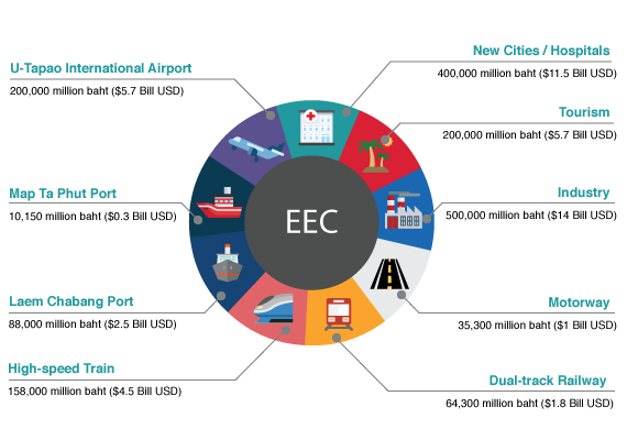 จุดเริ่มต้นของ EEC มาจากอะไร…? | Dek-D.com