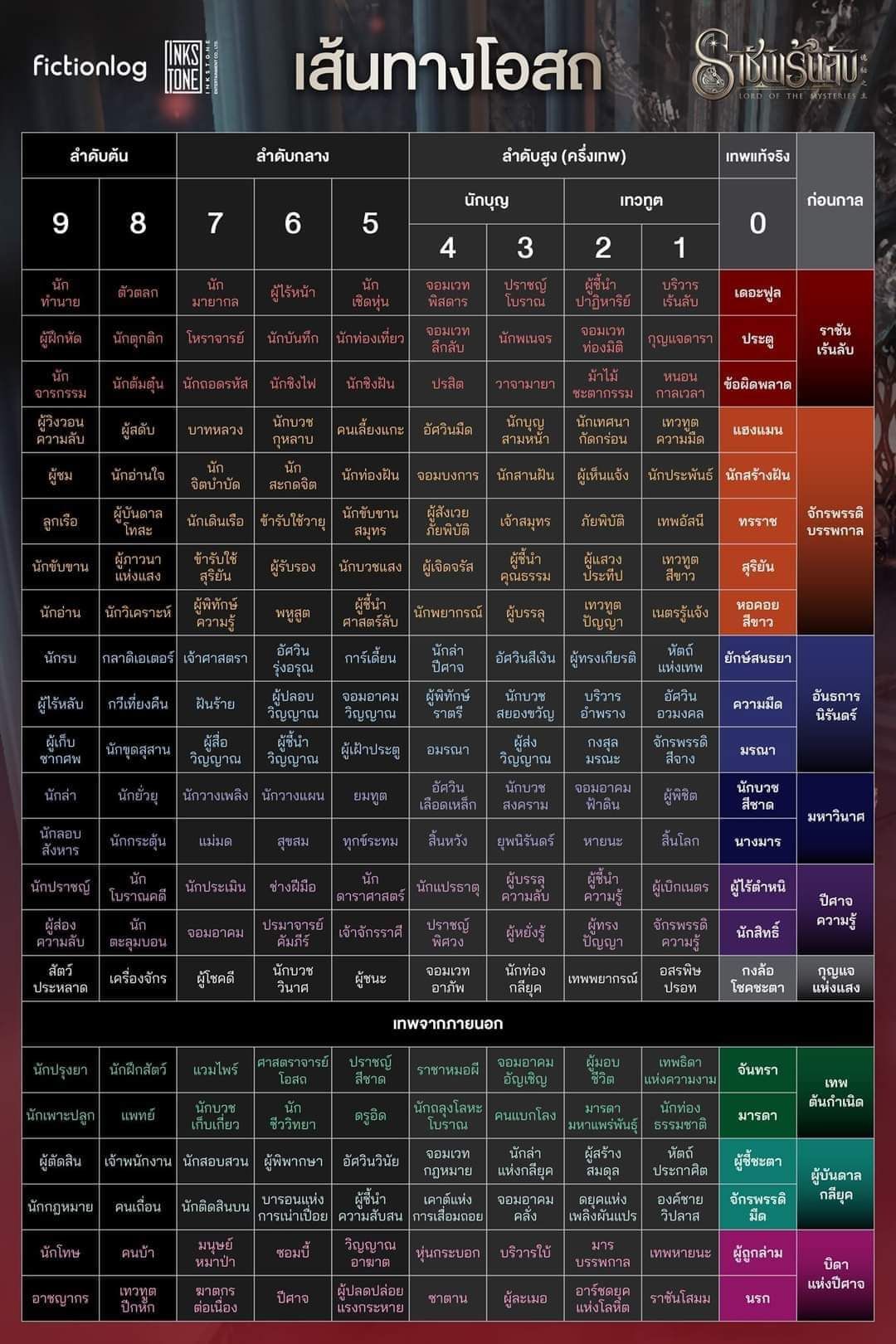 ผลงานอื่นๆ ของ 0983102501y ดูทั้งหมด