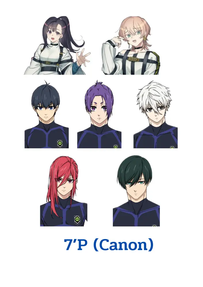 (AU 7’X)BLUE LOCK & MILGRAM x Your Name:ดาวโรงเรียนทั้ง7กับหวานใจ