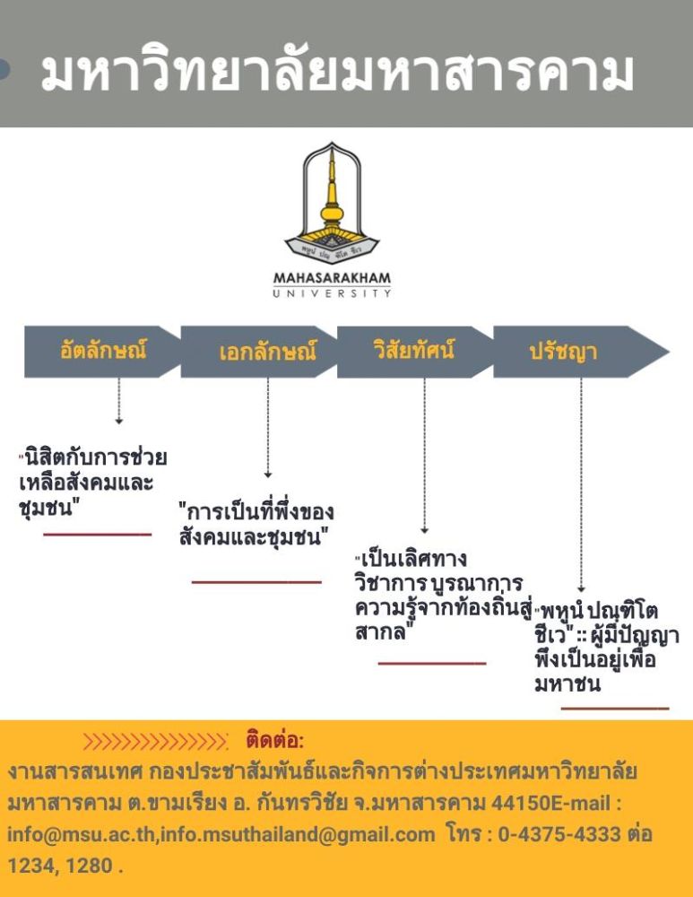 คณะการบัญชีและการจัดการ มหาวิทยาลัยมหาสารคาม | Dek-D.com