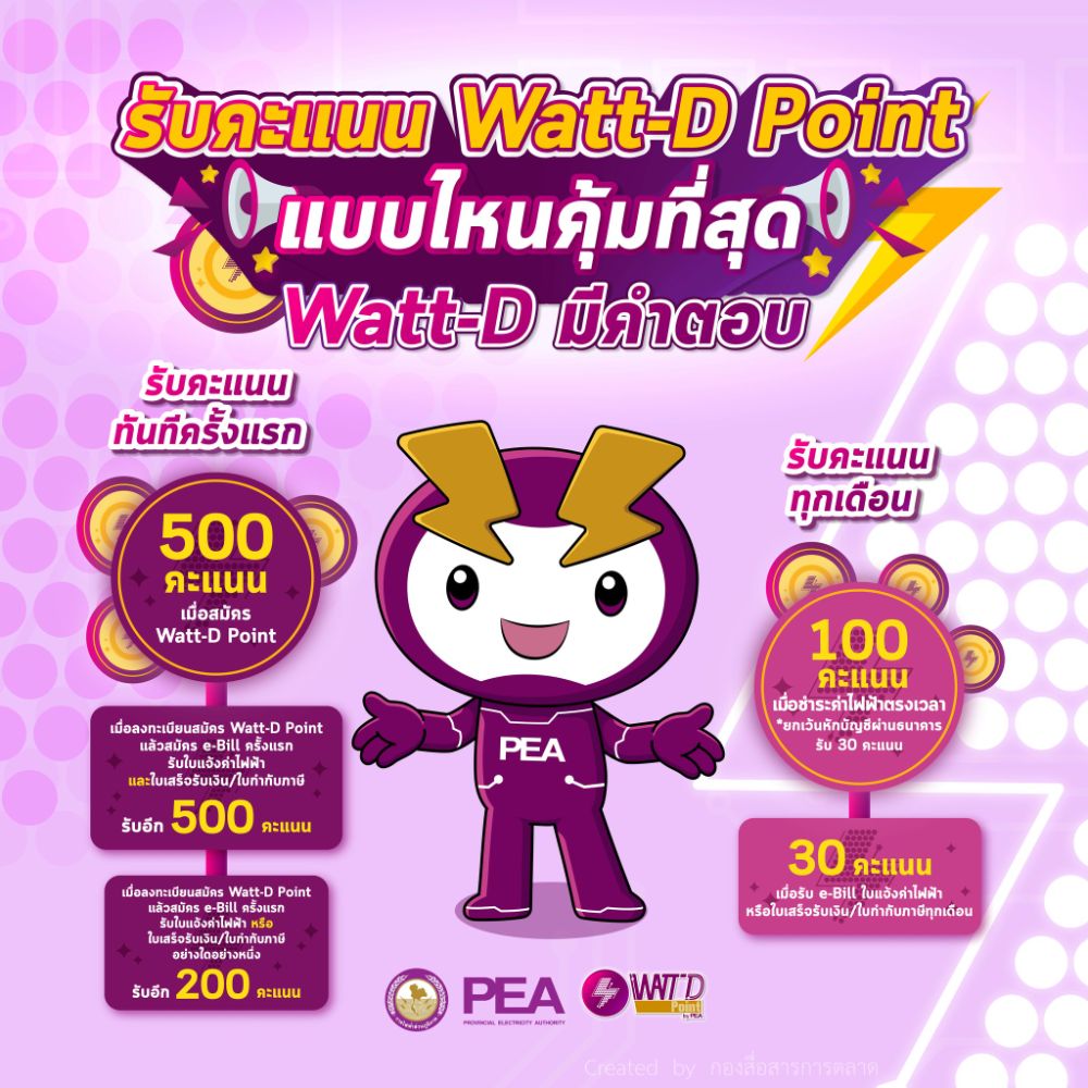 แชร์วิธีสะสมคะแนน Watt-D Point แบบรัว ๆ | Dek-D.com