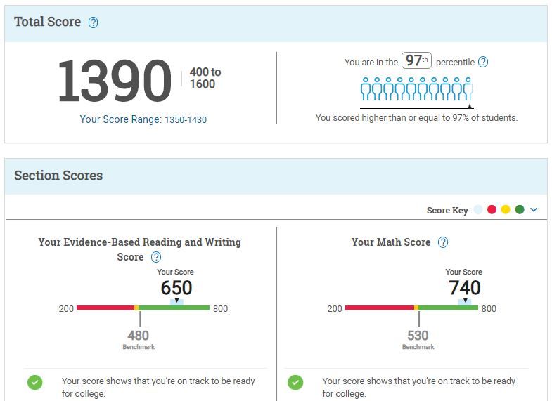 SAT 1490+ ภายใน 4 เดือน (อ่านเอง) | Dek-D.com
