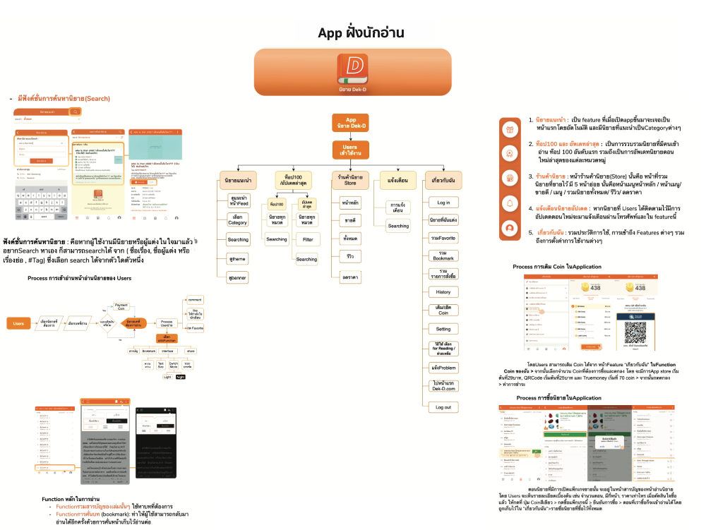 [รีวิว] ประสบการณ์ฝึกงาน UX Developer ที่ Dek-D ช่วยตอบทุกคำถามเคยที่มี! | Dek-D.com