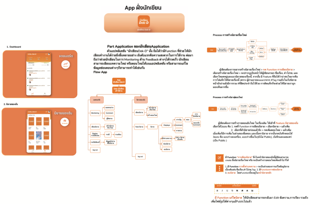 [รีวิว] ประสบการณ์ฝึกงาน UX Developer ที่ Dek-D ช่วยตอบทุกคำถามเคยที่มี! | Dek-D.com