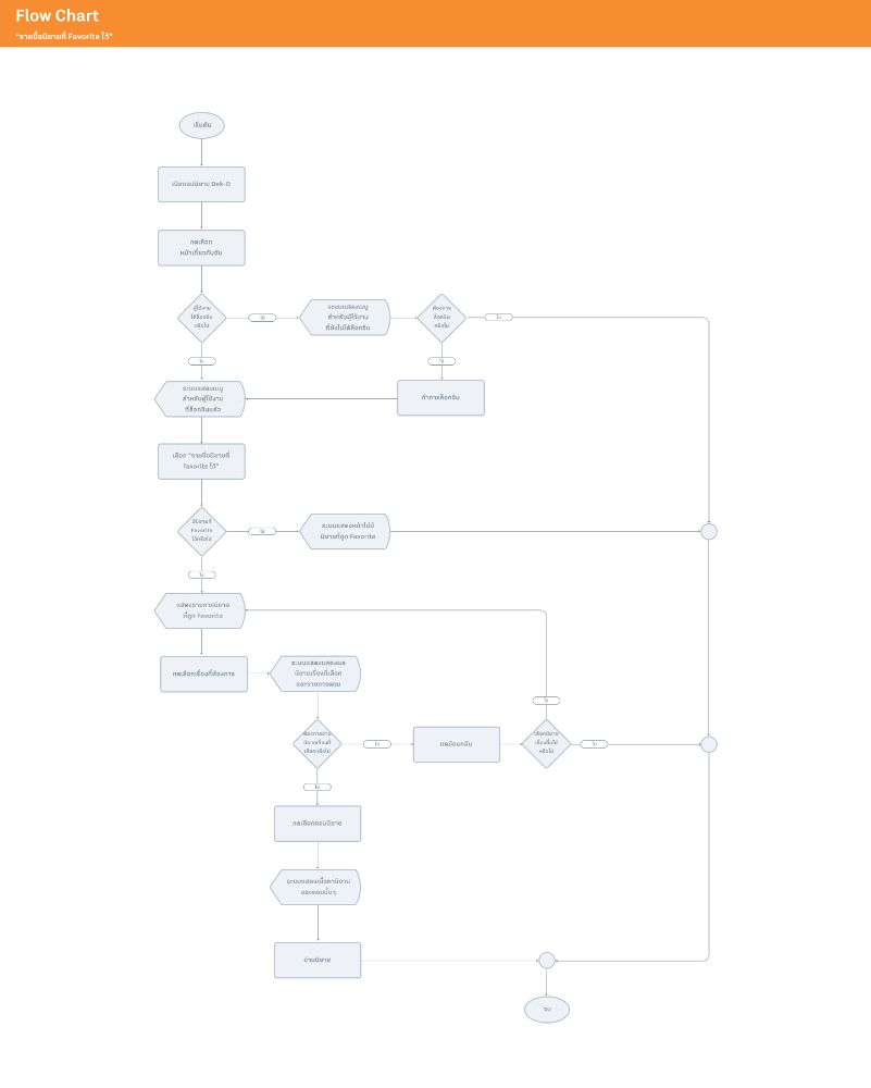 [รีวิว] ประสบการณ์ฝึกงาน UX Developer ที่ Dek-D ช่วยตอบทุกคำถามเคยที่มี! | Dek-D.com