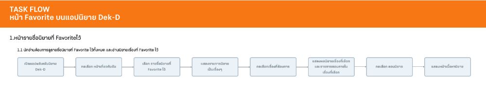 [รีวิว] ประสบการณ์ฝึกงาน UX Developer ที่ Dek-D ช่วยตอบทุกคำถามเคยที่มี! | Dek-D.com