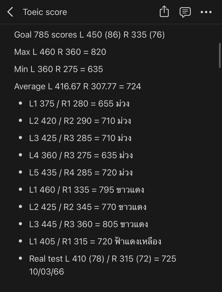 วิธีการเตรียมตัวสอบ TOEIC ให้ได้ 800++ ภายใน1เดือน | Dek-D.com