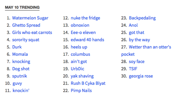 4 เหตุผลทำไม 'Slang' ถึงสำคัญ: พร้อมเปิด 'Urban Dictionary' คลังแสงสแลง ...