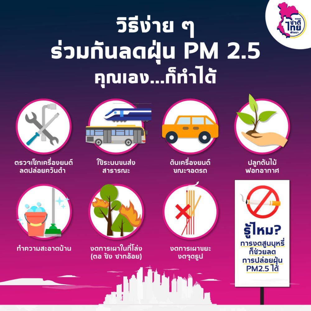 ช่วยลดฝุ่น PM2.5 ด้วยวิธีง่าย ๆ ด้วยตัวคุณเอง... | Dek-D.com