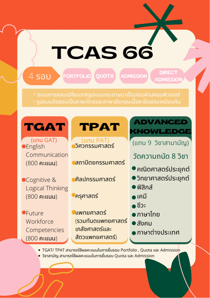 TCAS66 ต้องเจออะไรบ้าง?? | Dek-D.com