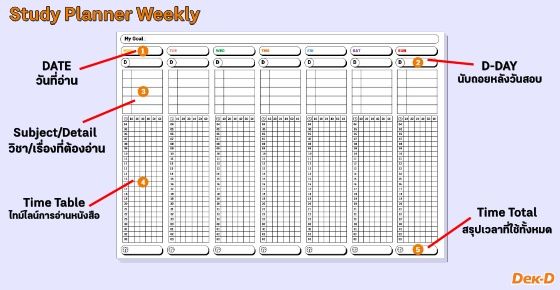 ชวน #dek65 ทำ Study Planner วางแผนความฟิต พิชิตข้อสอบ!