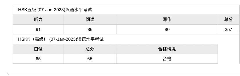 รีวิวการสอบ+เตรียมตัว HSK 5 และ HSKK 高级 | Dek-D.com