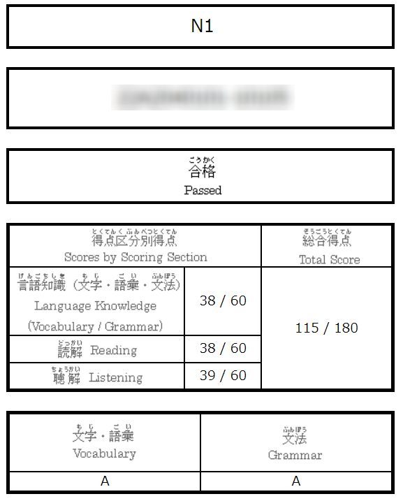 วิธีหลุดพ้นจาก JLPT N5 โดยเด็กขี้เกียจที่ได้ N1 ใน 2 ปี | Dek-D.com