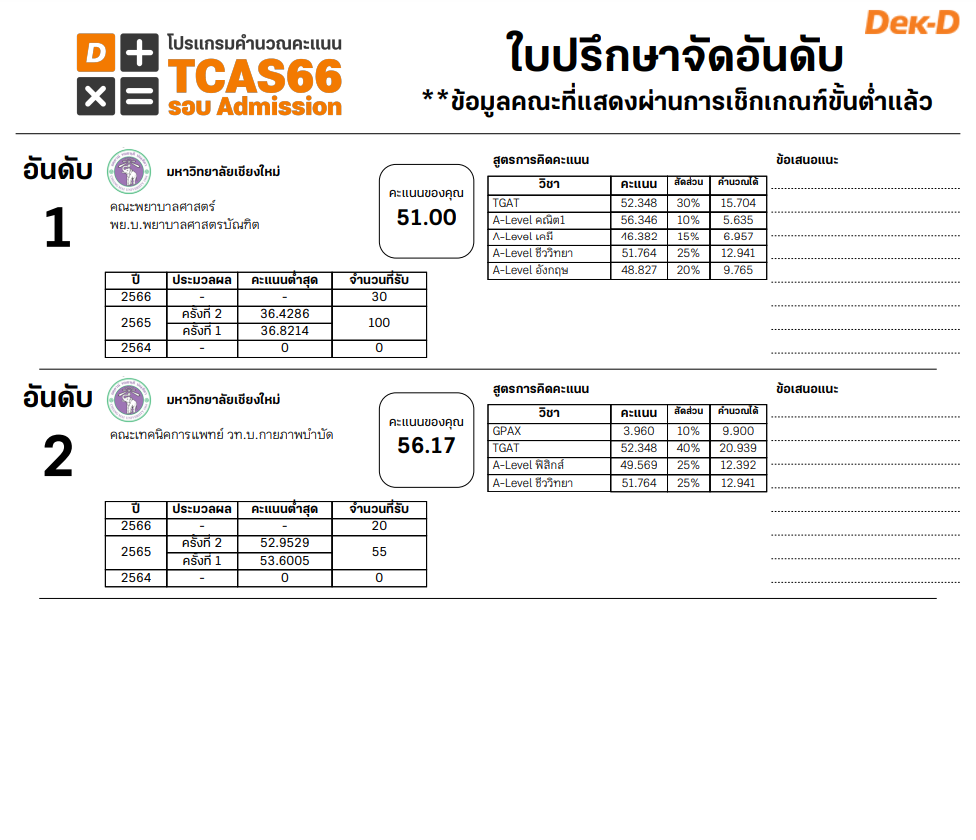 คะแนนเท่านี้มีโอกาสติดมั้ยครับ | Dek-D.com