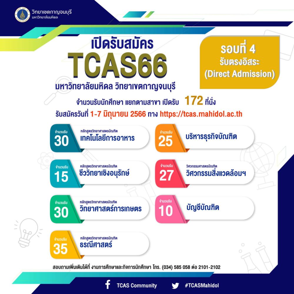 TCAS66 รอบ 4 : มหาวิทยาลัยมหิดล (บางสาขาไม่ใช้คะแนนสอบ)