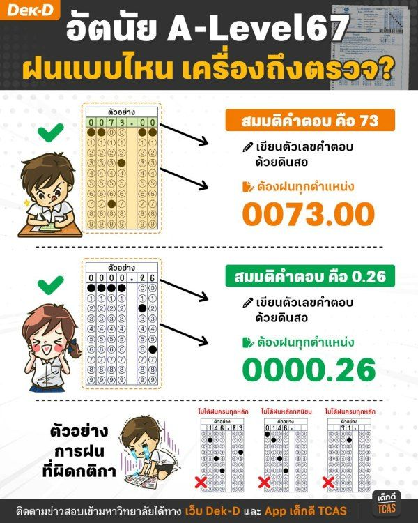 Q&A สรุป กฎกติกา การเข้าสอบ A-Level67 แต่งกายแบบไหน เอาอะไรเข้าได้บ้าง