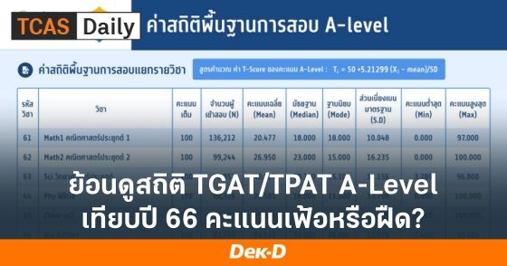 รวมให้แล้ว! สถิติคะแนน TGAT/TPAT A-Level 67 เทียบย้อนหลัง ดูยังไงว่า ...