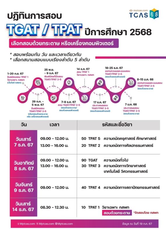 มาแล้ว! ปฏิทิน TCAS68 ครบทั้ง 4 รอบพร้อมตารางสอบ TGAT/TPAT, A-Level