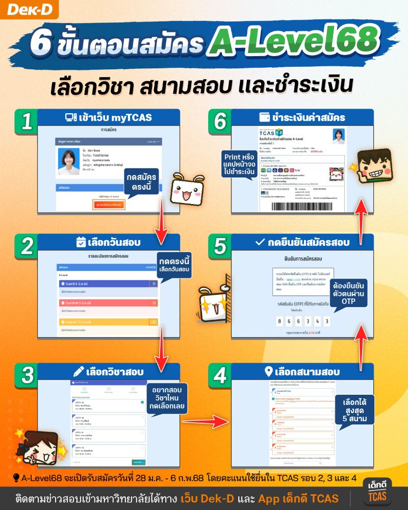 โหลดฟรี! รวมให้แล้ว ข้อมูล+ทริก A-Level 68 ตั้งแต่การสมัครจนถึงวันสอบ