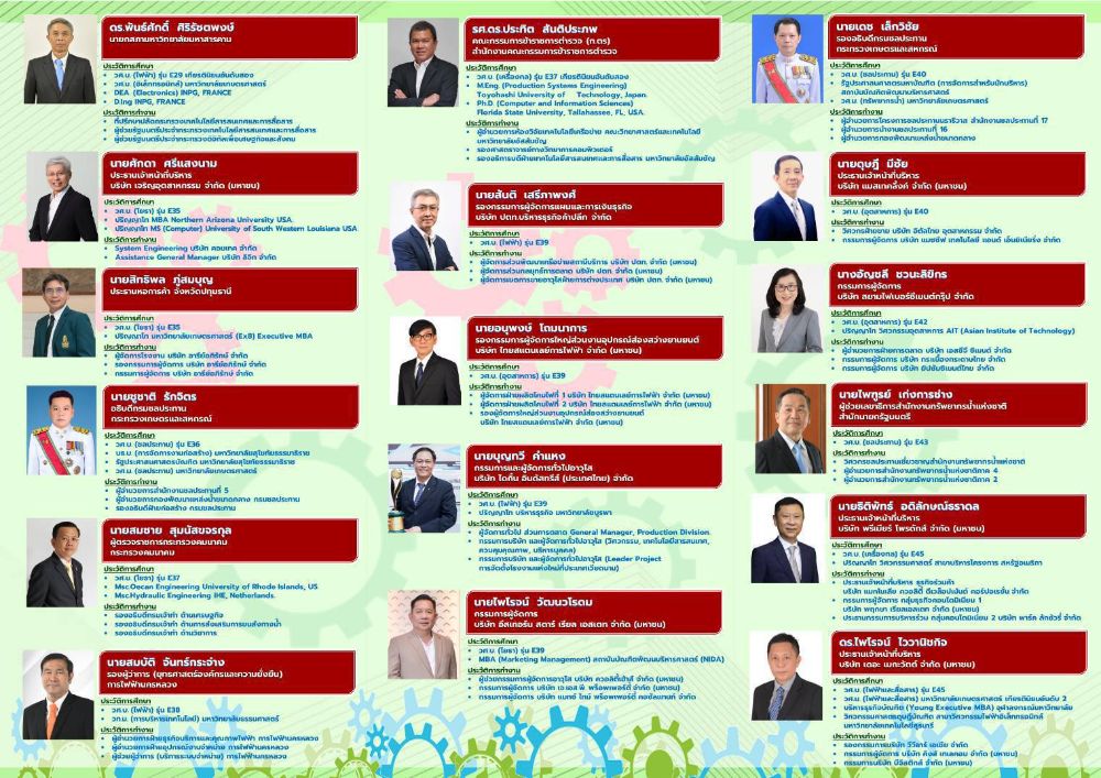 นิสิตเก่าดีเด่น ประจำปี2566 | Dek-D.com