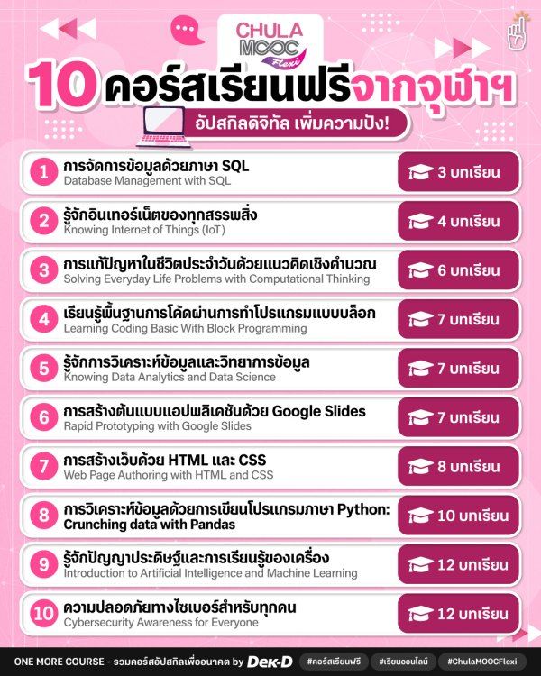 น่าเรียนมาก! 10 คอร์สเรียนฟรีจาก 'Chula MOOC Flexi' อัปสกิลดิจิทัล เพิ่มความปังสู่อนาคต