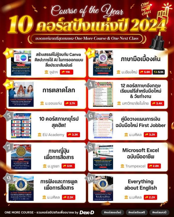 สรุปโผ 10 คอร์สเรียนแห่งปี 2024 โดยเพจ One More Course และ One Next ...