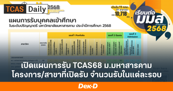 เช็กเลย! แผนการรับ TCAS68 ม.มหาสารคาม รวมทุกรอบกว่า 10,718 ที่นั่ง