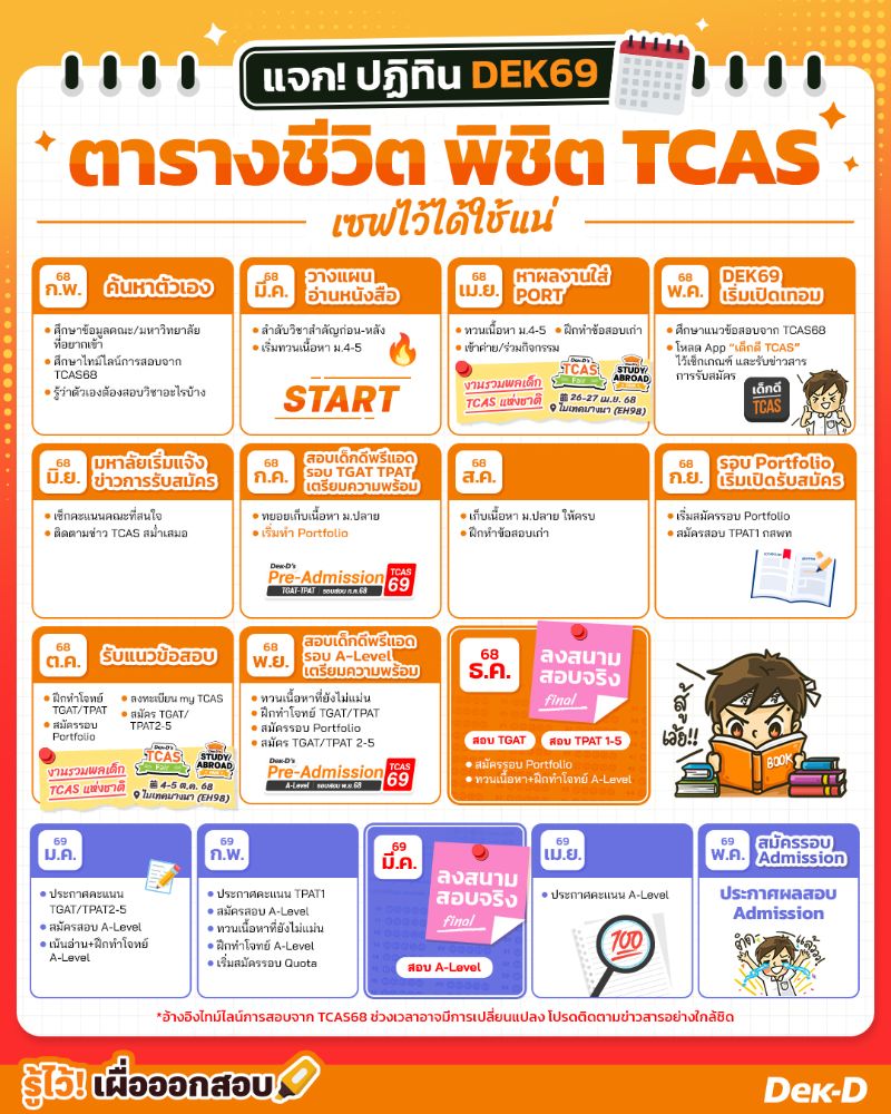 DEK69 อ่านด่วน! แจกตารางชีวิต พิชิต TCAS69 ทำตามนี้สอบติดแน่!