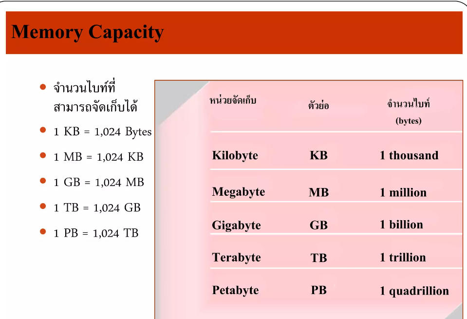 ข้อสอบ วมว รอบ 2 ปี 67 | Dek-D.com