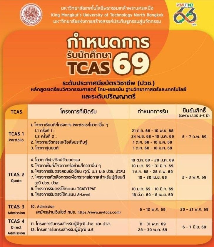TCAS69 รอบ 1 Portfolio เปิดรับ! วิศวกรรมยานยนต์ไฟฟ้าและระบบอัตโนมัติ (EVAE) TGGS มจพ. วิศวะ ...