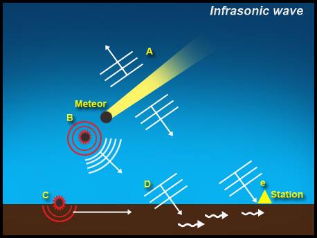แปลกแต่จริง!! คลื่นเสียงต่ำทำให้อุจจาระแตกได้ไม่รู้ตัว | nutty
