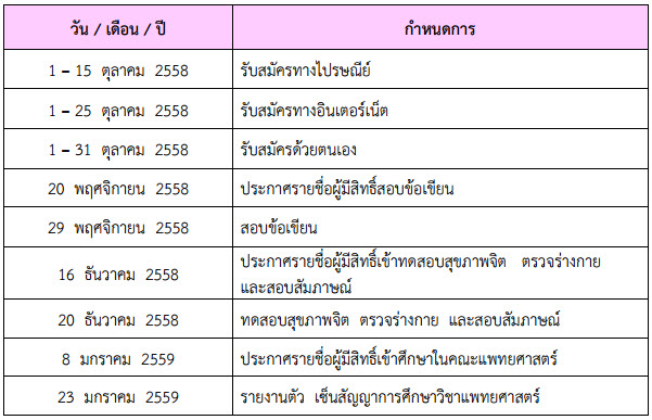 เริ่ม 1 ต.ค.นี้! รับตรง 59 คณะแพทยศาสตร์ ม.มหาสารคาม (CPIRD, ODOD)