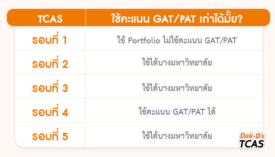 มาดู 5 หลักการดึงคะแนน GAT PAT เก่าใหม่ที่เด็กซิ่วต้องรู้ (สำคัญมากกก)