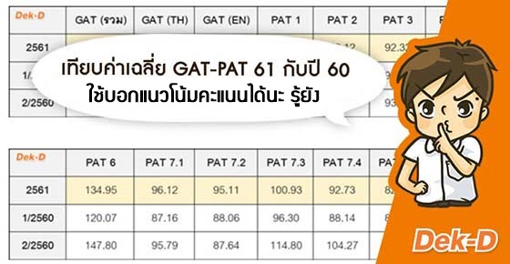 เทียบให้เห็นชัดๆ! ค่าเฉลี่ย (mean) GAT-PAT 61 กับปี 60