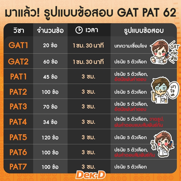 อันดับหนึ่ง 103+ ภาพพื้นหลัง ข้อสอบ Gat Eng พร้อมเฉลย อย่าง ละเอียด คมชัด