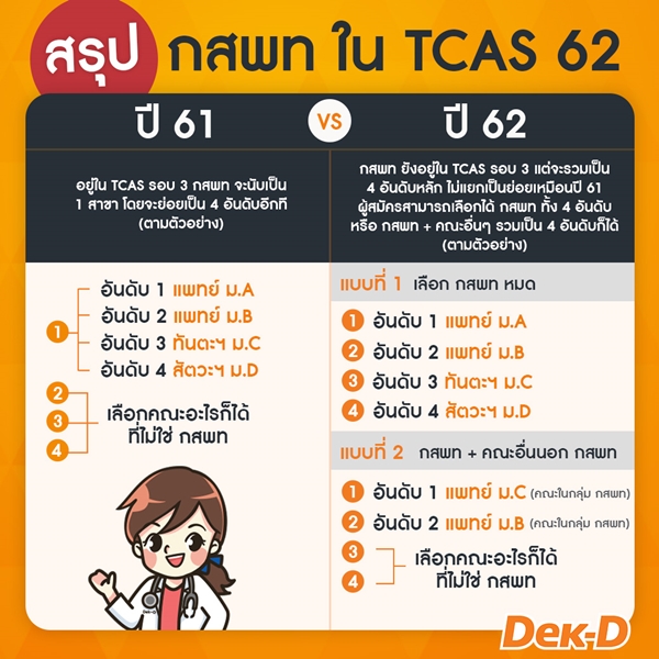 อยากให้ TCAS 62 เป็นแบบไหน! มาร่วมประชาพิจารณ์กันได้แล้ว (ทำได้ทุกคน)