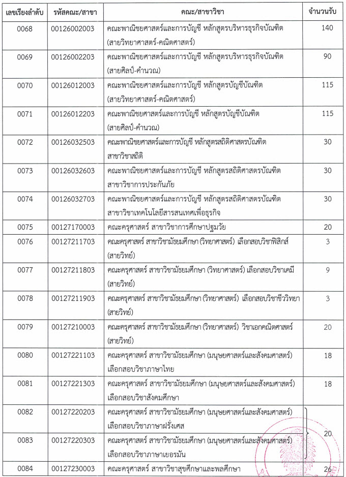 TCAS 61 รอบ 3 : จุฬาลงกรณ์มหาวิทยาลัย (15 คณะ 3,154 ที่นั่ง)