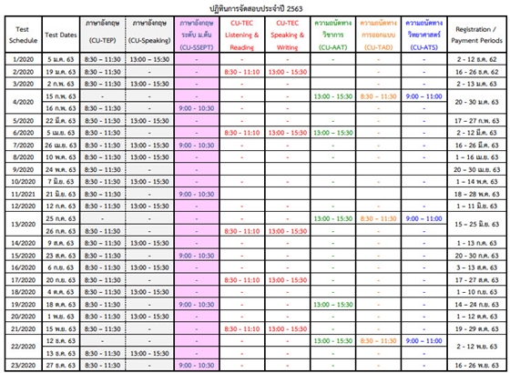มาแล้ว! ปฏิทินสมัครสอบปี 2020 : CU-TEP, CU-ATS, CU-AAT ฯลฯ