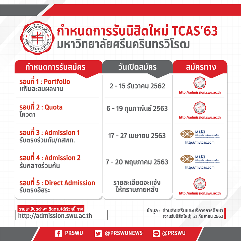 มาแล้ว! กำหนดการ #TCAS63 ม.ศรีนครินทรวิโรฒ ทั้ง 5 รอบ!