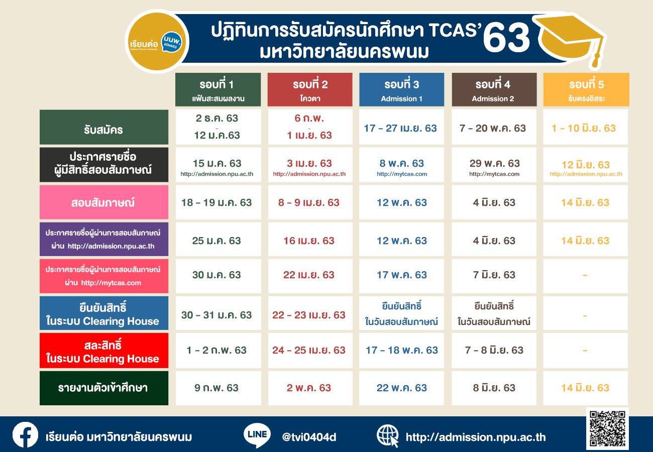 รวมกำหนดการ #TCAS63 ทุกรอบ 14 มหาวิทยาลัย [Update 4 พ.ย.62]