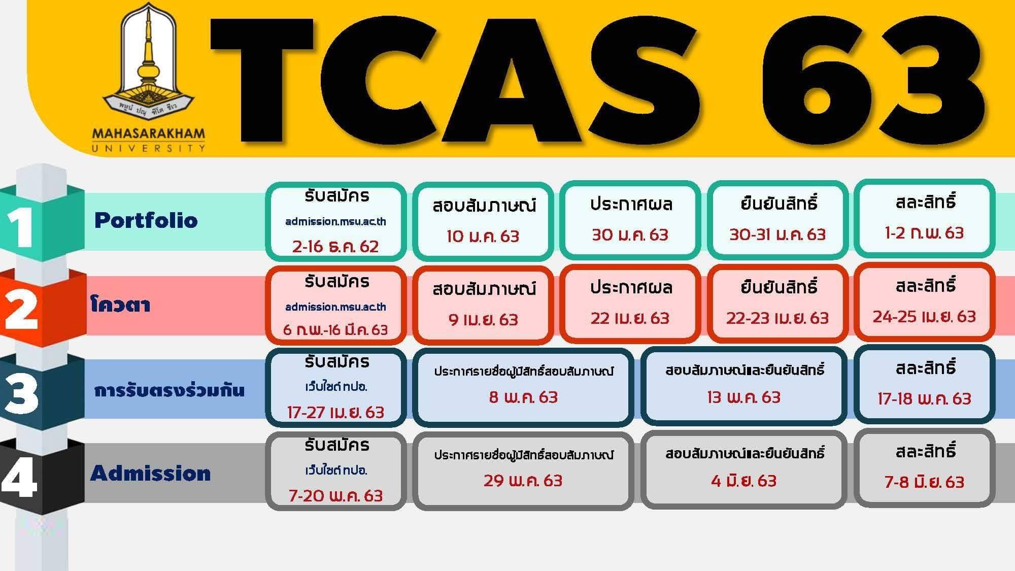 รวมกำหนดการ #TCAS63 ทุกรอบ 14 มหาวิทยาลัย [Update 4 พ.ย.62]