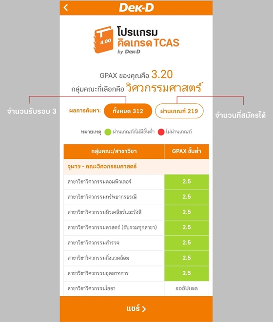 เปิดตัวแล้ว! ฟังก์ชันใหม่ "เช็กคณะรอบ 3 ที่สมัครได้จาก GPAX" ใช้งานได้ทั้ง App และเว็บไซต์