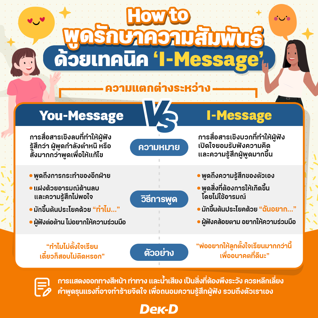 ถ้า I รู้สึกไม่ O กับคำพูด U ควรทำยังไง? How to พูดรักษาความสัมพันธ์ ด้วยเทคนิค I-Message