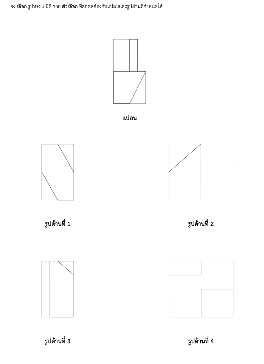 มาแล้ว! Exam Blueprint TGAT/TPAT A-Level ประจำปี 66 [Update : ครบทุก ...