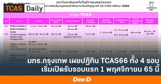 มทร.กรุงเทพ เปิดรับ TCAS66 รวม 6 รอบ เริ่มรอบแรกพฤศจิกายนนี้