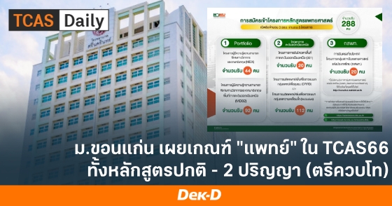 เปิดเกณฑ์ TCAS66 "คณะแพทยศาสตร์" ม.ขอนแก่น รับกว่า 288 ที่นั่ง รวมหลักสูตรใหม่