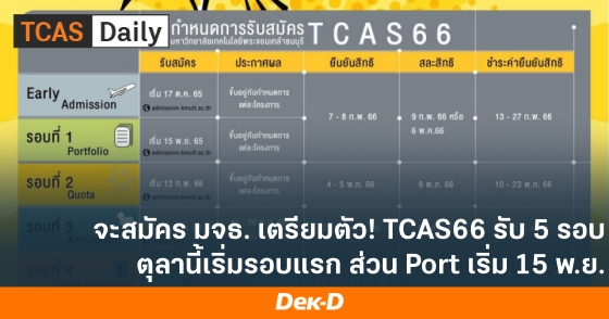 ม.เทคโนโลยีพระจอมเกล้าธนบุรี เปิดรับ TCAS66 กว่า 5 รอบ เริ่มตุลาคมนี้แล้ว!