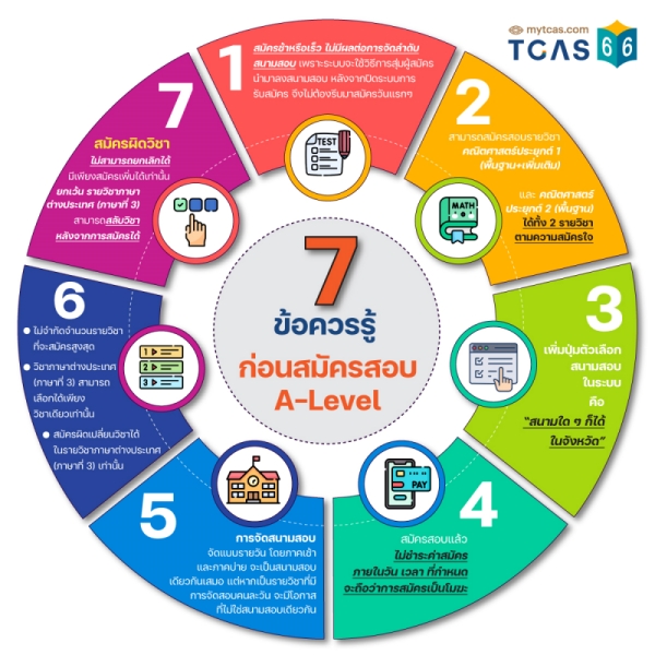 #dek66 อ่านด่วน! ทปอ. ประกาศ 7 ข้อควรรู้ ก่อนสมัครสอบ A-Level 66