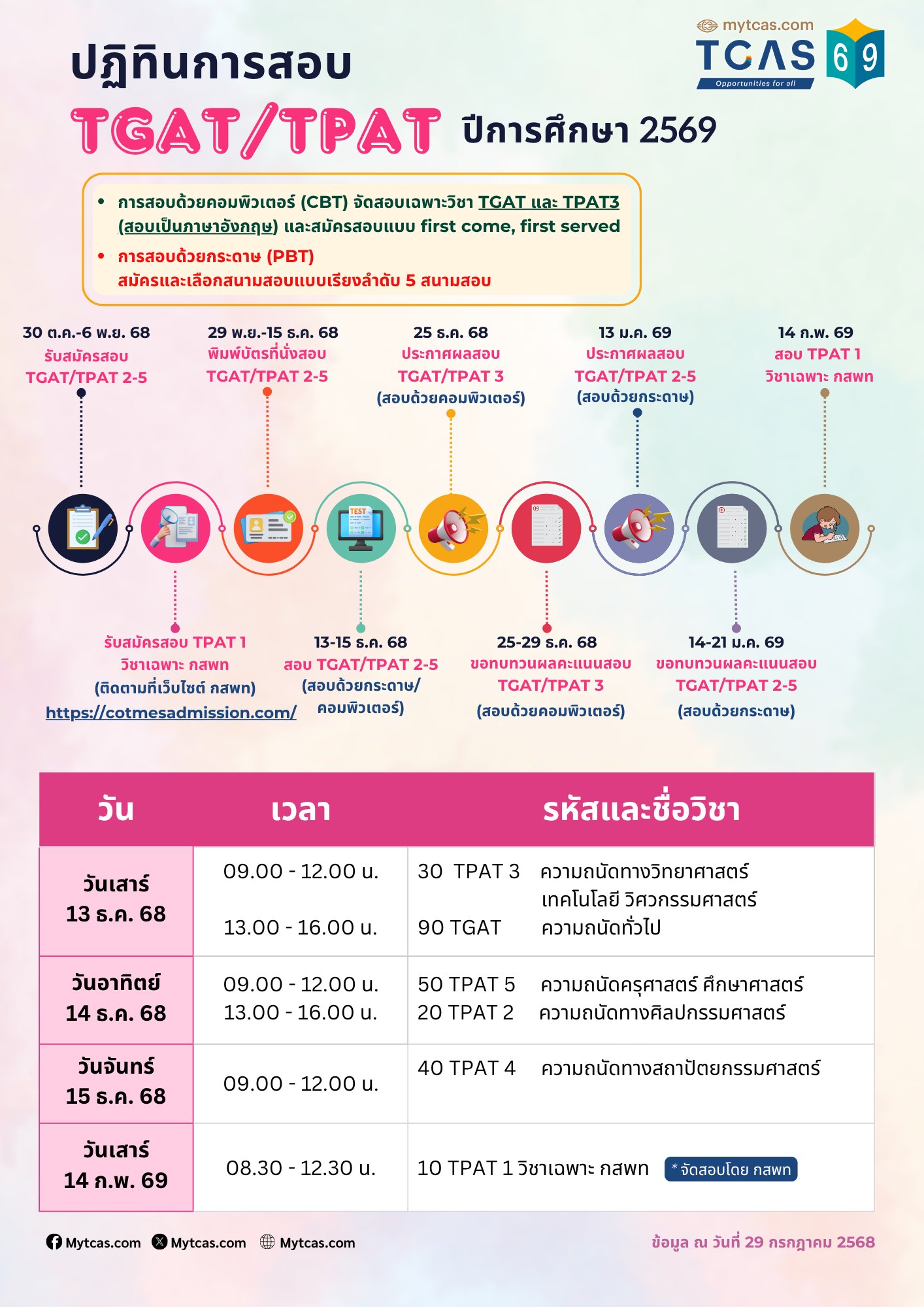 จดด่วน! ปฏิทิน TCAS69 ทั้ง 4 รอบ พร้อมตารางสอบ TGAT/TPAT A-Level 69